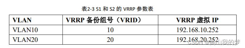 华三H3C--MSTP及VRRP部署_华三模拟器配置mstp-CSDN博客