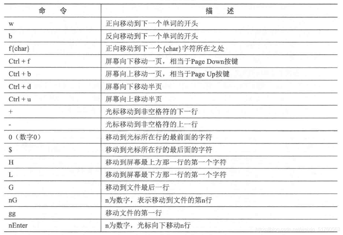 《奔跑吧linux内核(第二版)》第二章笔记奔跑吧linux内核第二版 Pdf Csdn博客