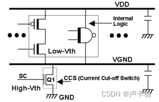 数字IC笔记-UPF：special cells_unified power format-CSDN博客