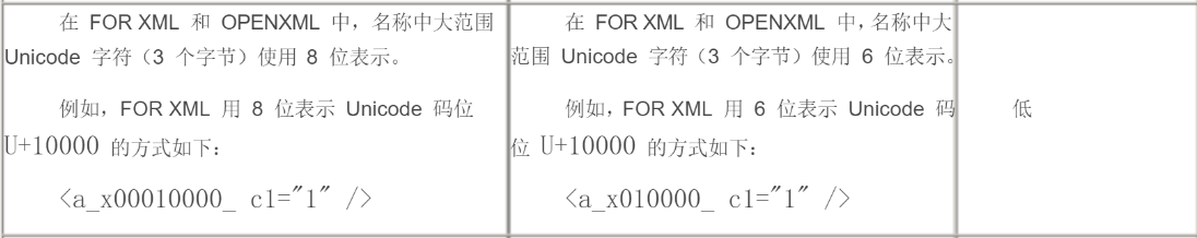 Sqlserver兼容性80与90的区别sqlserver Start With Connect By Prior 不是可识别的提示选项 兼 Csdn博客