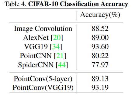 【论文阅读】3D点云 -- PointConv: Deep Convolutional Networks on 3D Point Clouds_magic_ll的博客-CSDN博客