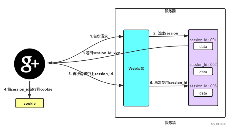 JSON Web Token----JWT和传统session登录认证对比 – 源码巴士
