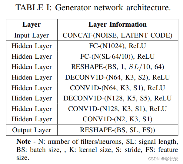 论文阅读Data-Driven Maneuver Modeling using Generative Adversarial Networks and Variational ...