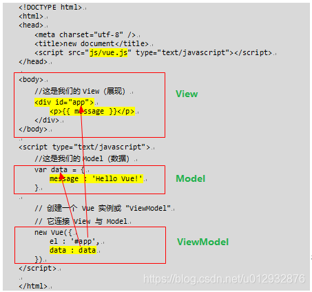 VUE前端框架_前端框架vue-CSDN博客