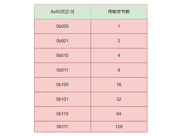 AXI-4总线协议学习_axi4 incr-CSDN博客