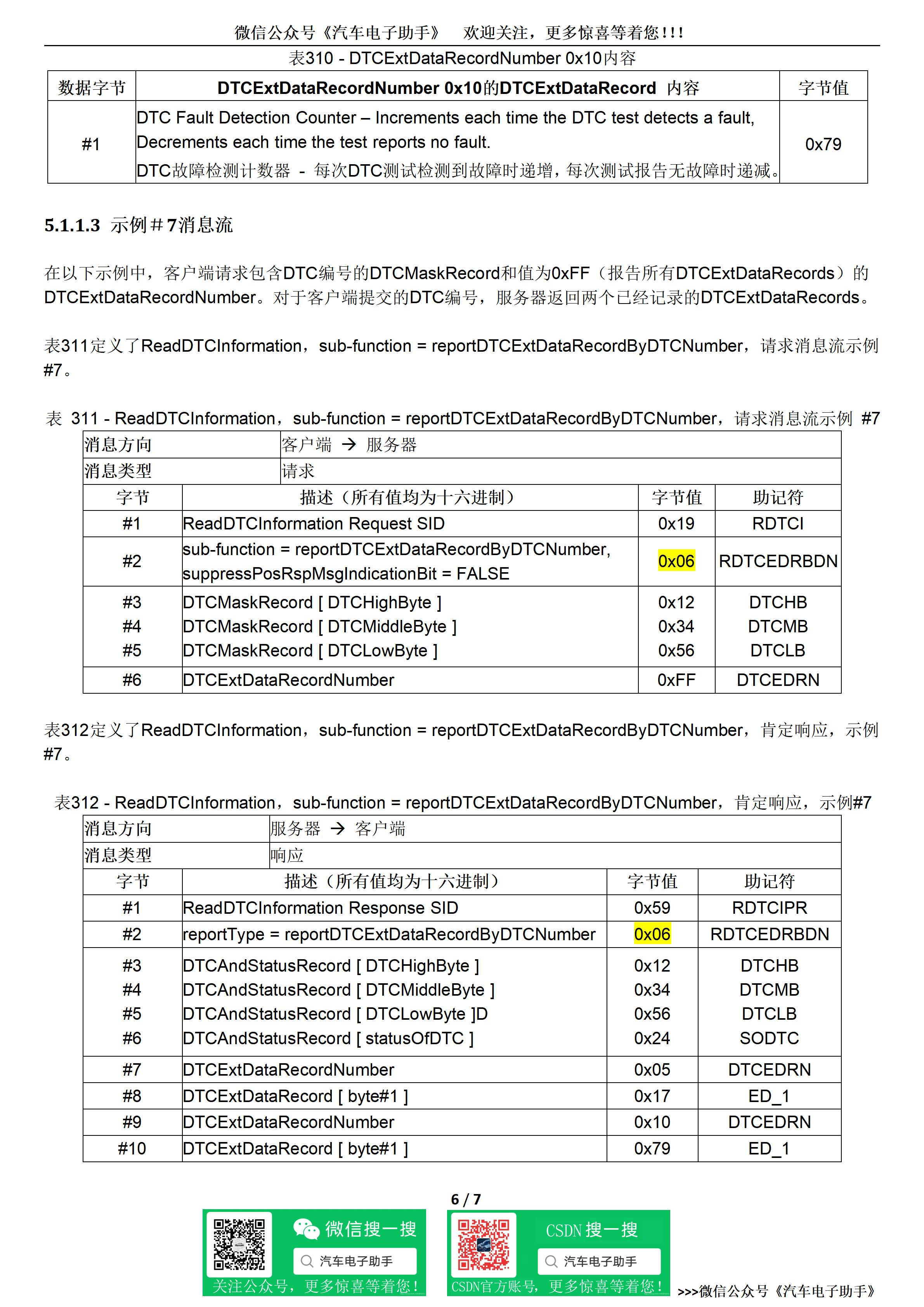 【ISO14229_UDS Diagnosis】-11.7-$19 service sub-function = 0x06 ...