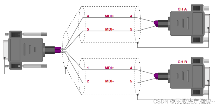 Automotive Ethernet_aecable 2y-CSDN博客