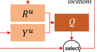 【MagNet】《Progressive Semantic Segmentation》-CSDN博客