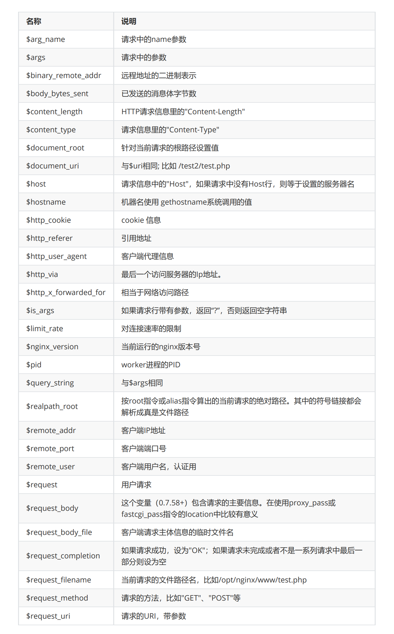 高性能web平台【OpenResty入门与实战】_openresty web-CSDN博客