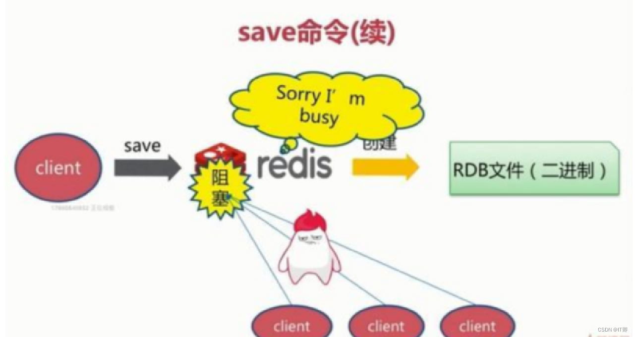 Redis数据类型 Redis的持久化 集群模式redis主从是不是必须开启aof Csdn博客