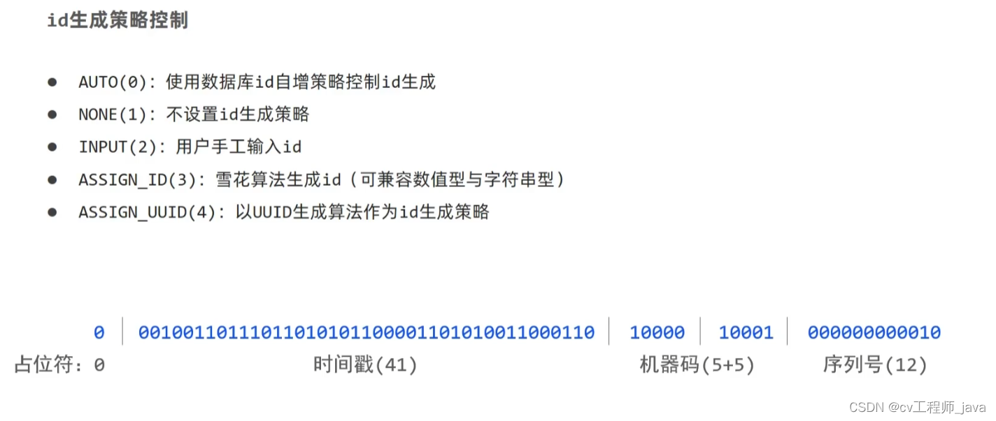 mybatis-plus-CSDN博客