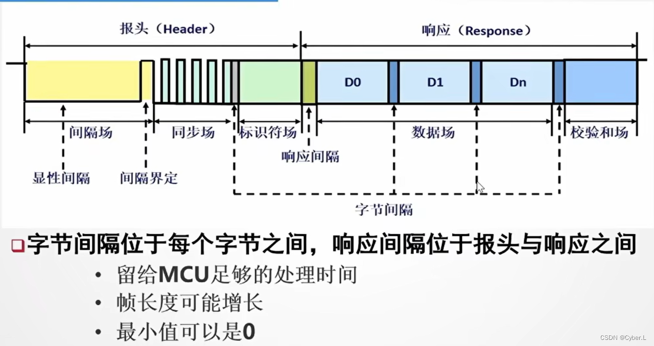 LIN总线概述（一）LIN协议规范-CSDN博客