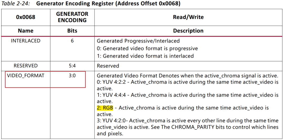 基于xilinx的video-timing-controller ip设置与使用详解_video timing controller-CSDN博客
