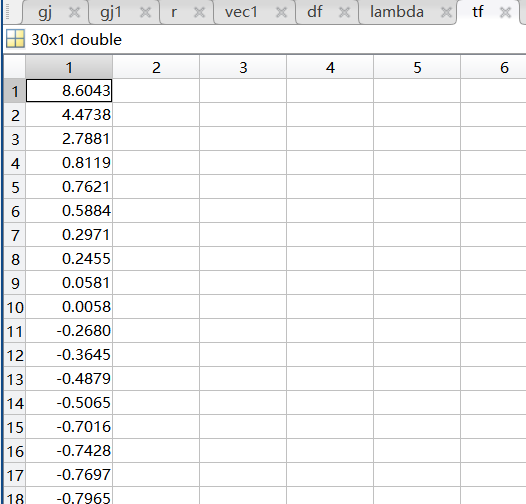 主成分分析PCA详解及MATLAB实现_matlab pca-CSDN博客