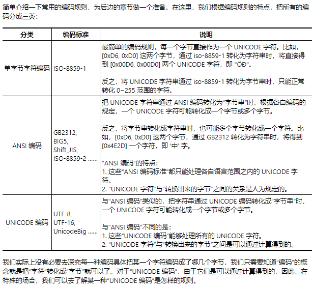 字符和字节详解、java中字节串和字符串相互转换java将字符串按编码转成字节再根据字节转成对应的编码的字符串 Csdn博客