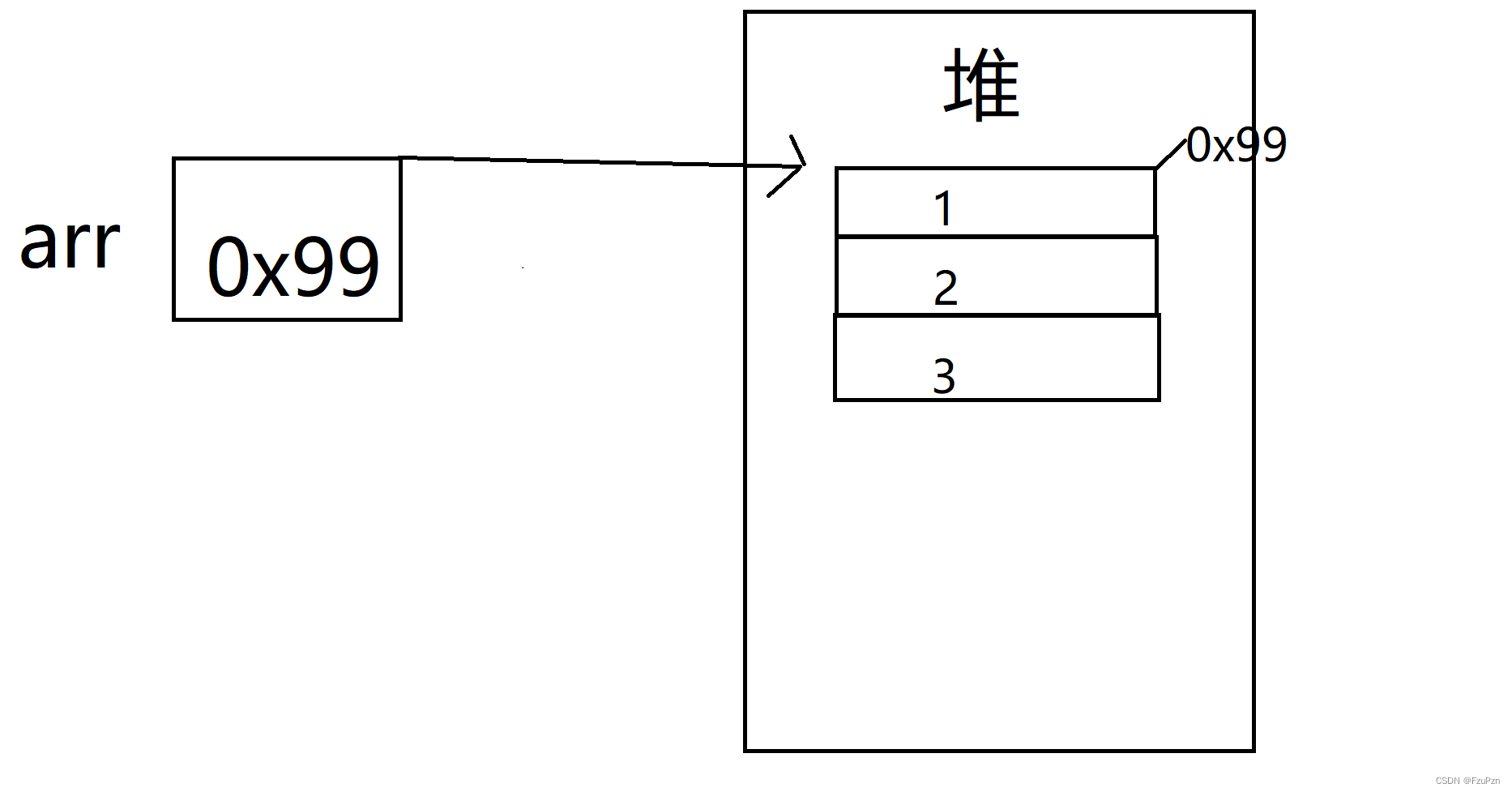 Java 关于数组java定义数组int New可以省略吗 Csdn博客 