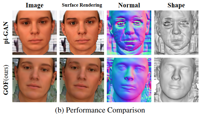 Generative Occupancy Fields for 3D Surface-Aware Image Synthesis论文笔记_occupancy field论文-CSDN博客