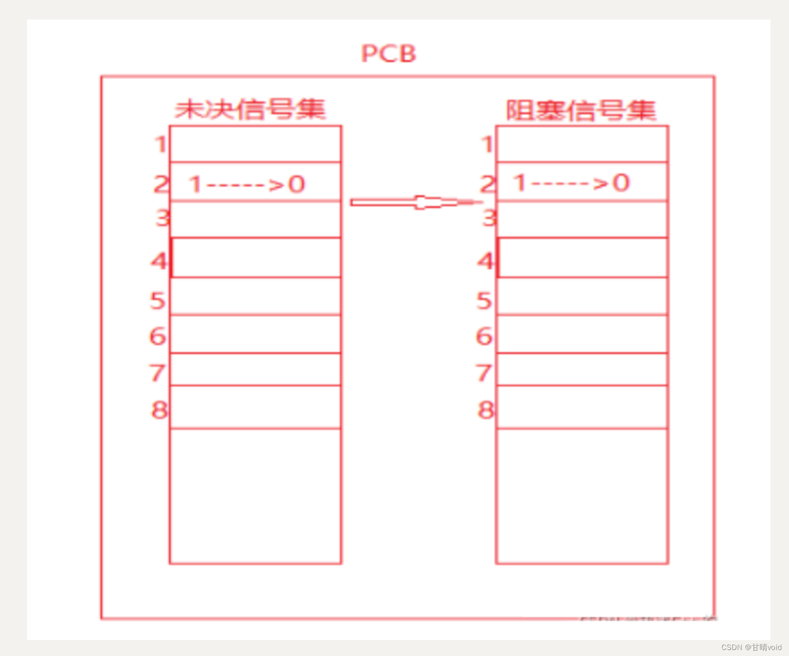HNU-计算机系统-实验4-ShellLab_lab04 shell实验-CSDN博客
