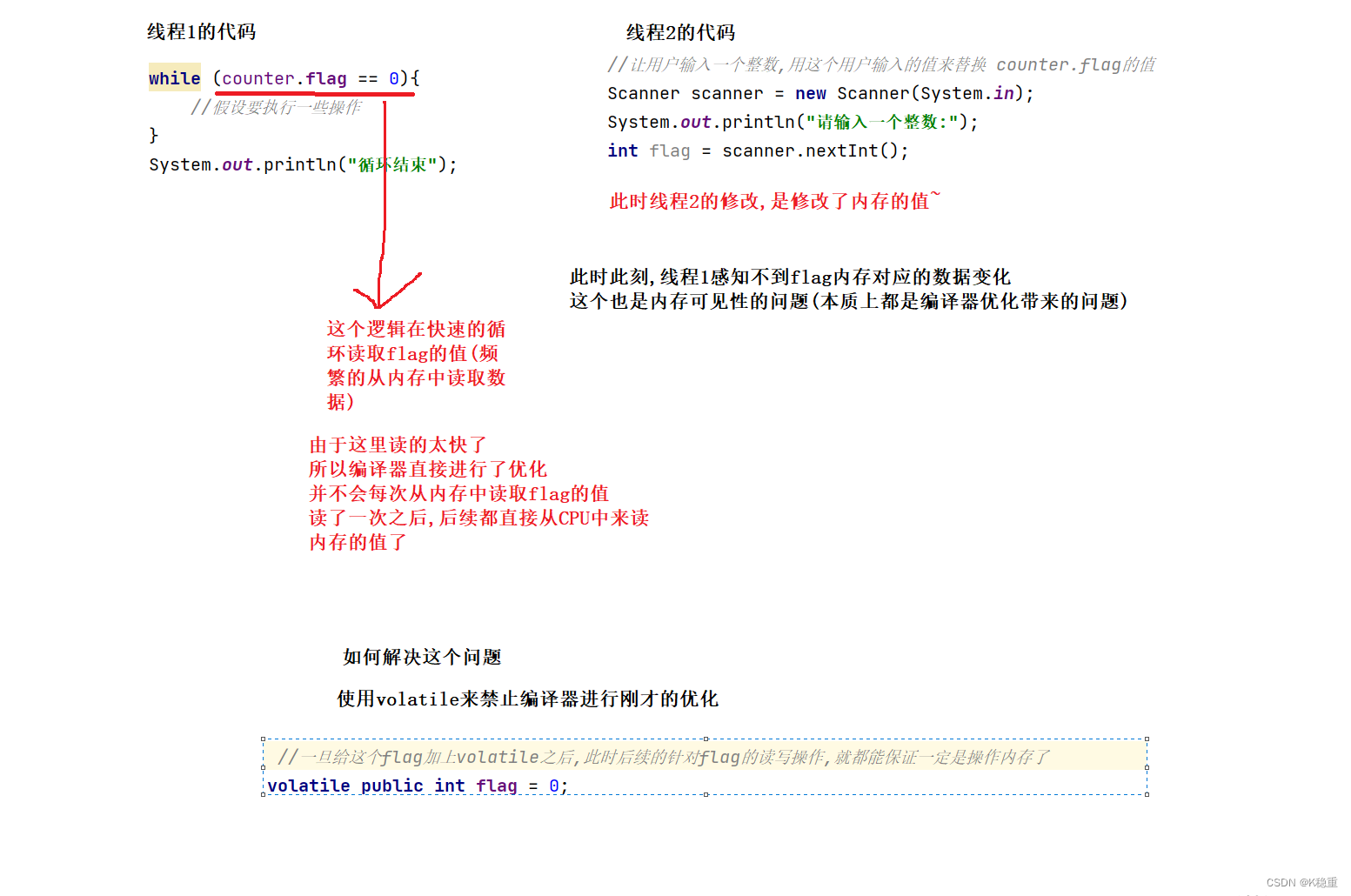 【java成王之路】ee初阶第三篇多线程3synchronized加锁两次 Csdn博客 