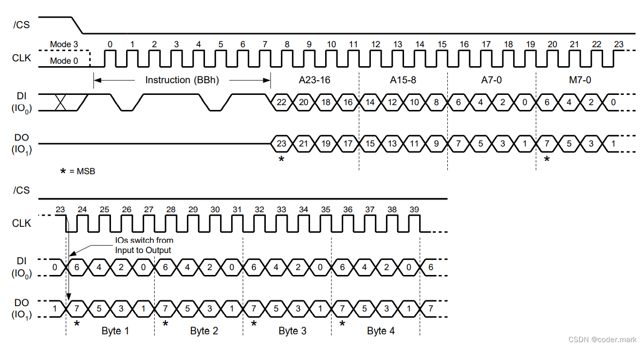 理解SPI/Dual SPI/Quad SPI/QPI之间的区别-CSDN博客