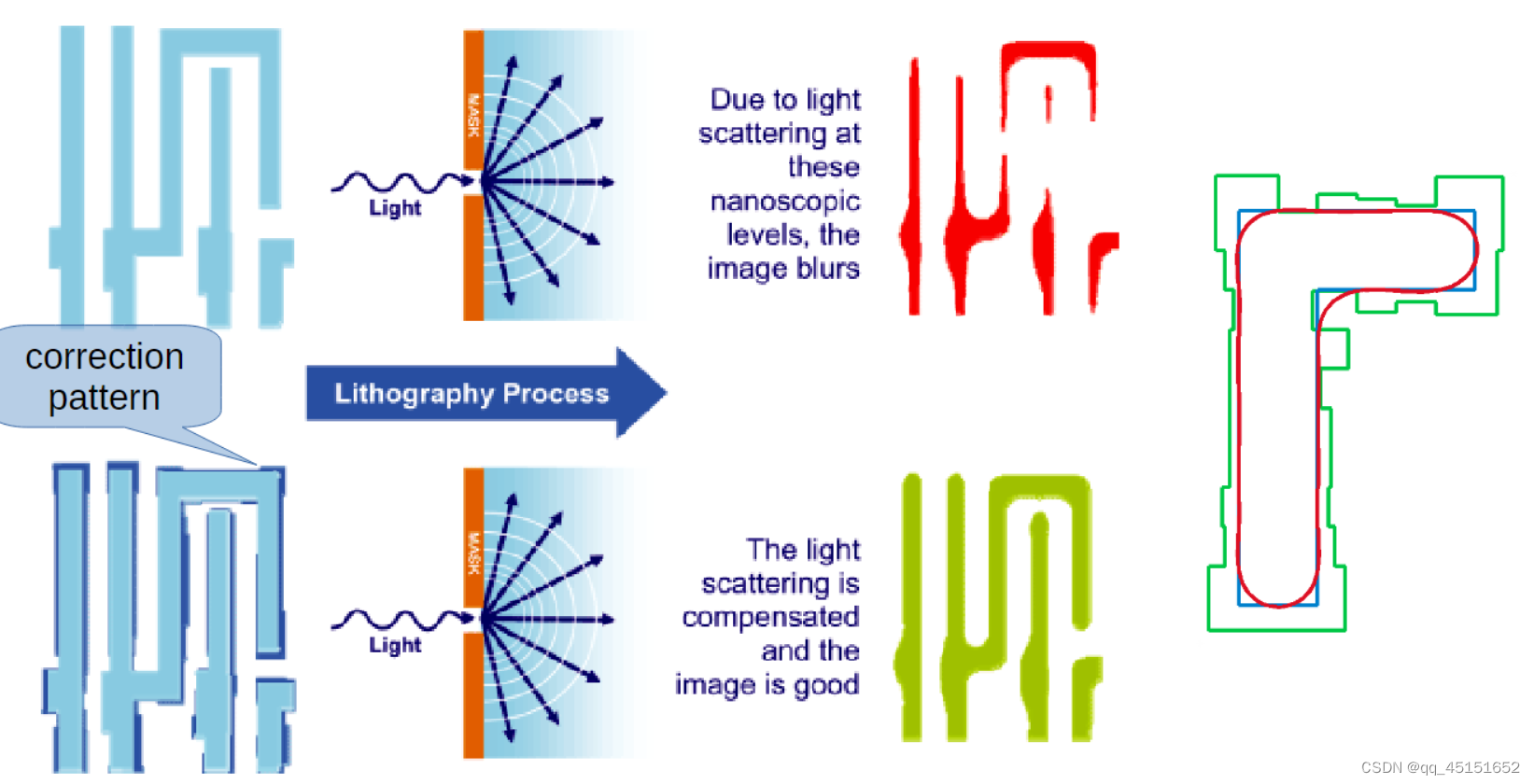 集成电路 (IC) 制造的发展历史和主要步骤_集成电路制造技术简史-CSDN博客