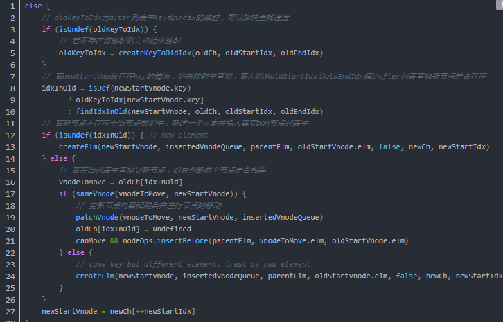 Vue的diff算法原理 Vue Diff算法原理 Csdn博客