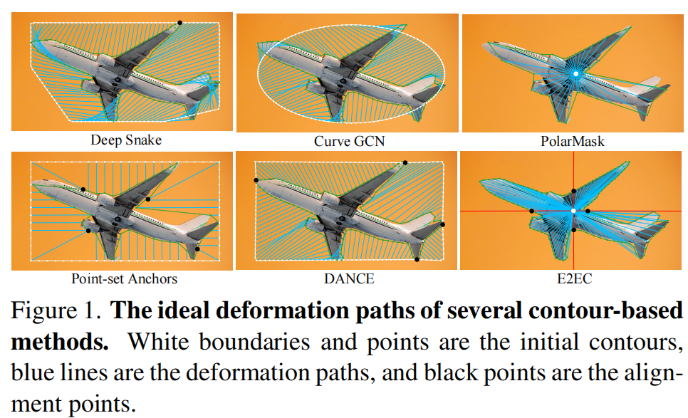 E2EC：An End-to-End Contour-based Method for High-quality High-Speed Instance Segmentation ...