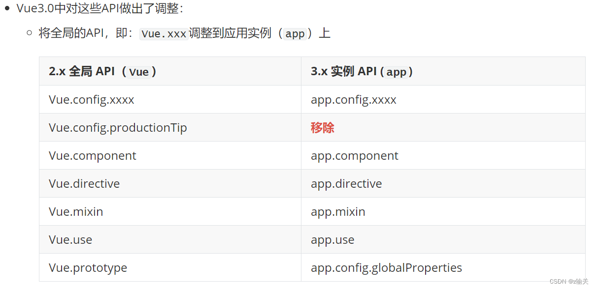 Vue3基本使用_vue3获取app对象-CSDN博客