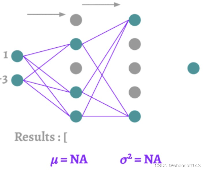 Dropout_f1,f2,f3,f4进行通道dropout-CSDN博客