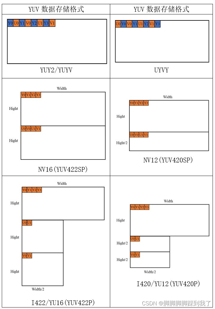 瑞芯微RV1126 Camera调试记录-CSDN博客