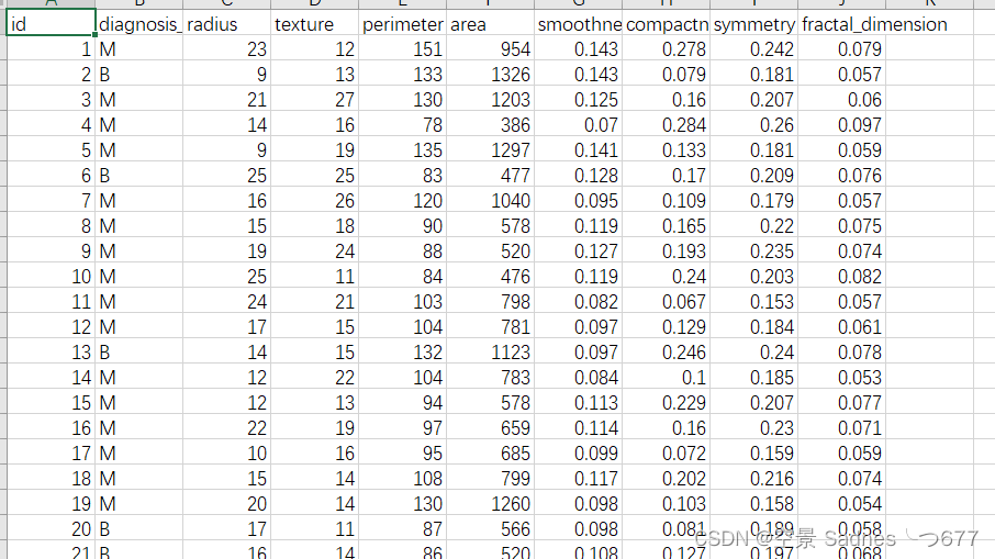 KNN学习代码理解尝试_knn代码-CSDN博客