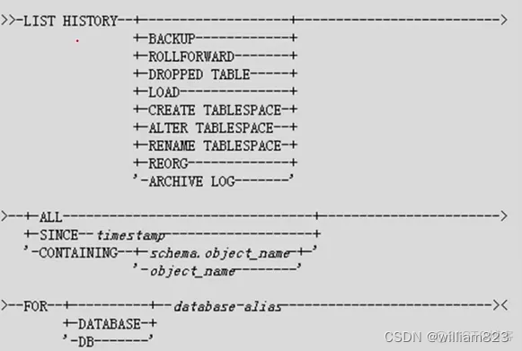 db2 数据库备份与恢复参数详解_db2数据库sql备份-CSDN博客