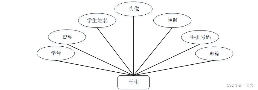 计算机毕业设计springboot大学生学科竞赛管理系统20ffd9【附源码数据库部署lw】基于云端大学生学科竞赛成果管理系统选题的目的 Csdn博客