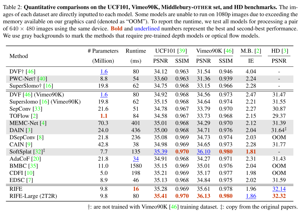 RIFE: Real-Time Intermediate Flow Estimation for Video Frame ...