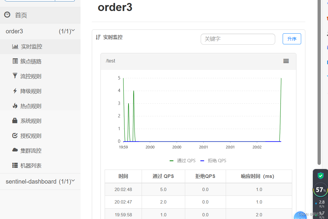 Sentinel入门-CSDN博客