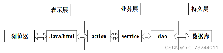 Springboot基于web模式的师资管理系统的设计与实现毕业设计源码040928基于web的师资 Csdn博客