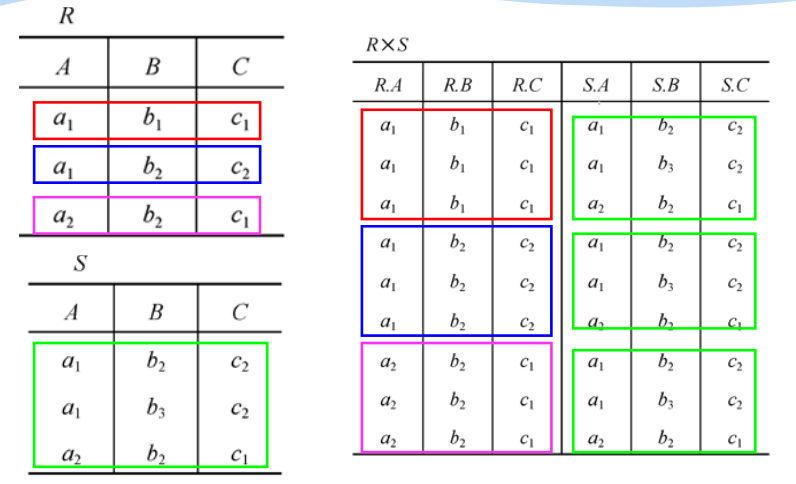 【数据库学习笔记】Day03 - SQL语言基础及数据库定义功能_数据定义功能的是-CSDN博客