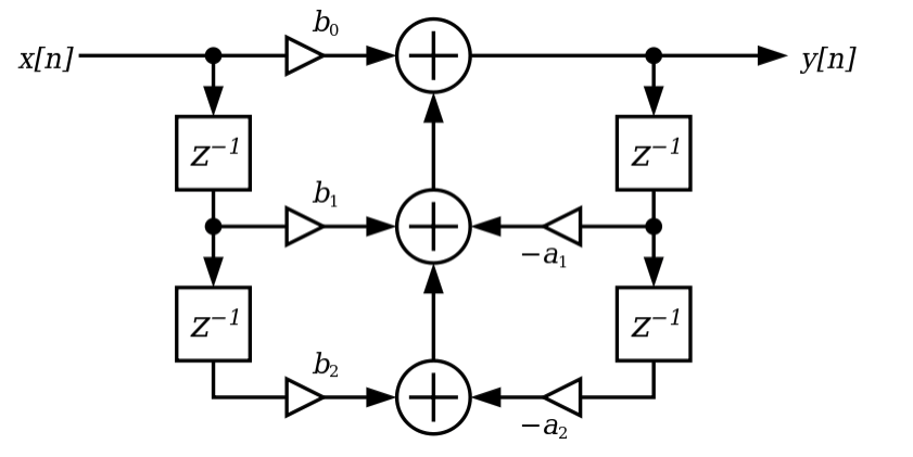 BetaFlight模块设计之二十九：滤波模块分析_biquad filter-CSDN博客