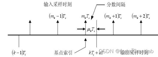 基于Farrow结构的滤波器设计_farrow滤波器-CSDN博客
