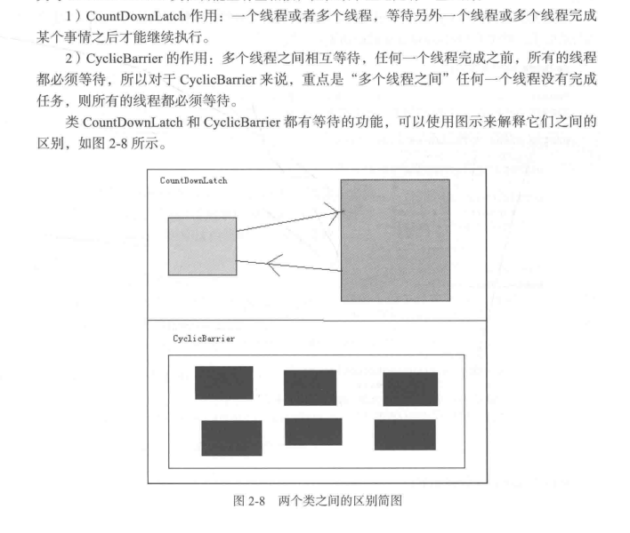 CountDownLatch和CyclicBarrier的使用-CSDN博客