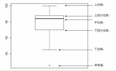 箱线图 violin图-CSDN博客