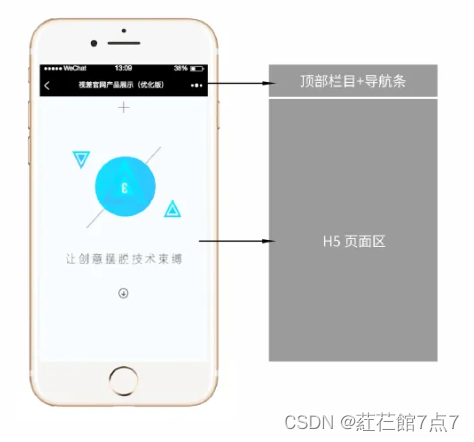 rem移动适配解决方案及flexible.js插件使用_rem插件-CSDN博客