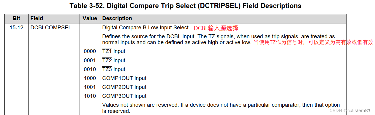 F28033之ePWM_tms320f28035和28335区别-CSDN博客