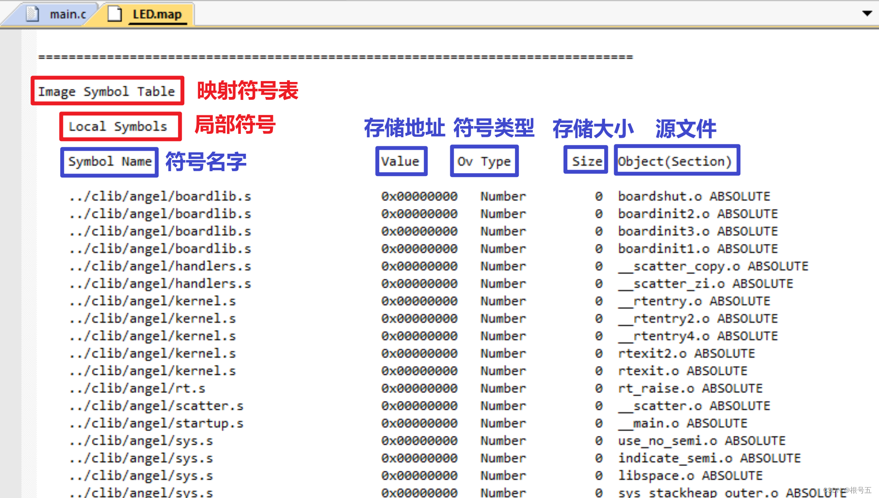 Keil5 打开map文件方法和map文件解析map文件怎么打开 Csdn博客