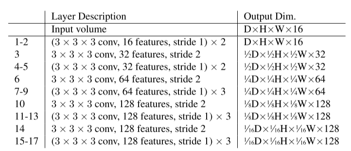 论文解读Neural Body: Implicit Neural Representations with Structured Latent Codes for Novel View ...