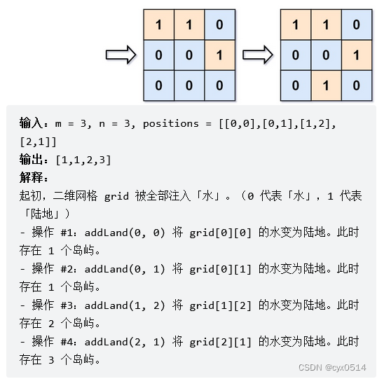 LC305. 岛屿数量 II-CSDN博客