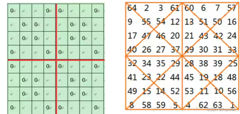 Matlab 基础应用01 Python 基础应用 N阶幻方【magicsquare】和构造python判断幻方矩阵 Csdn博客
