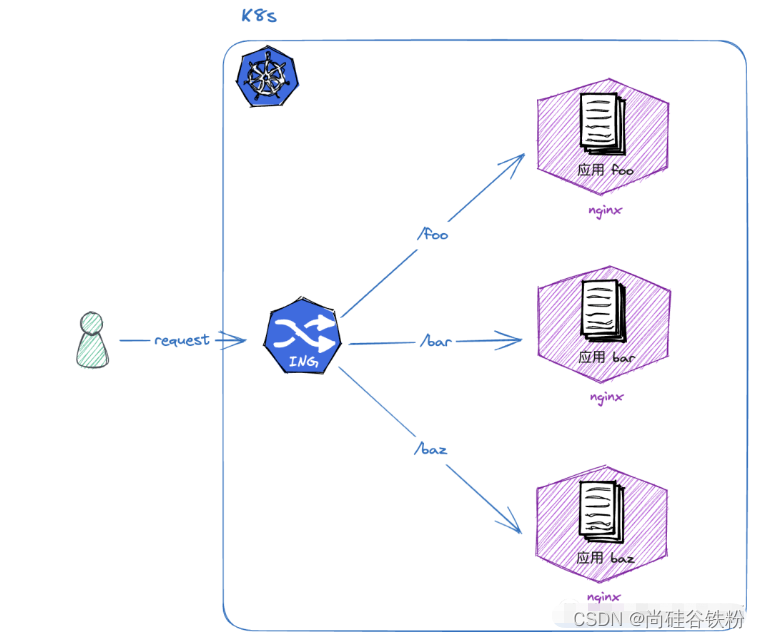 还不懂Docker? 一文带你了解清楚！_from node:18-alpine as base-CSDN博客