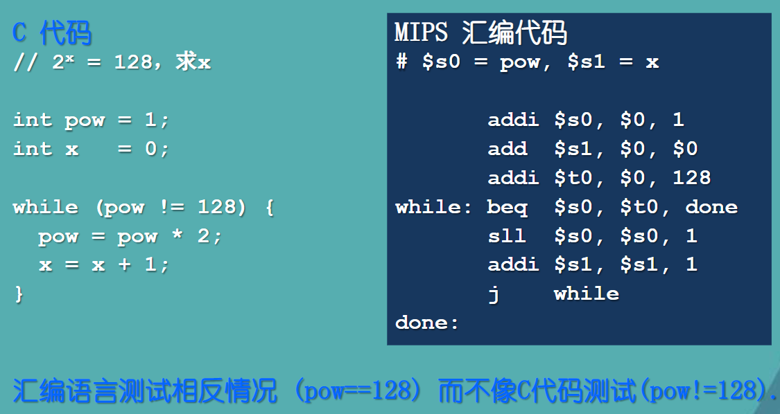 65使用mips汇编语言编程210819按mips过程调用协议写每个函数对应的密汇编语言程序并画出每个函数调用前后栈 Csdn博客