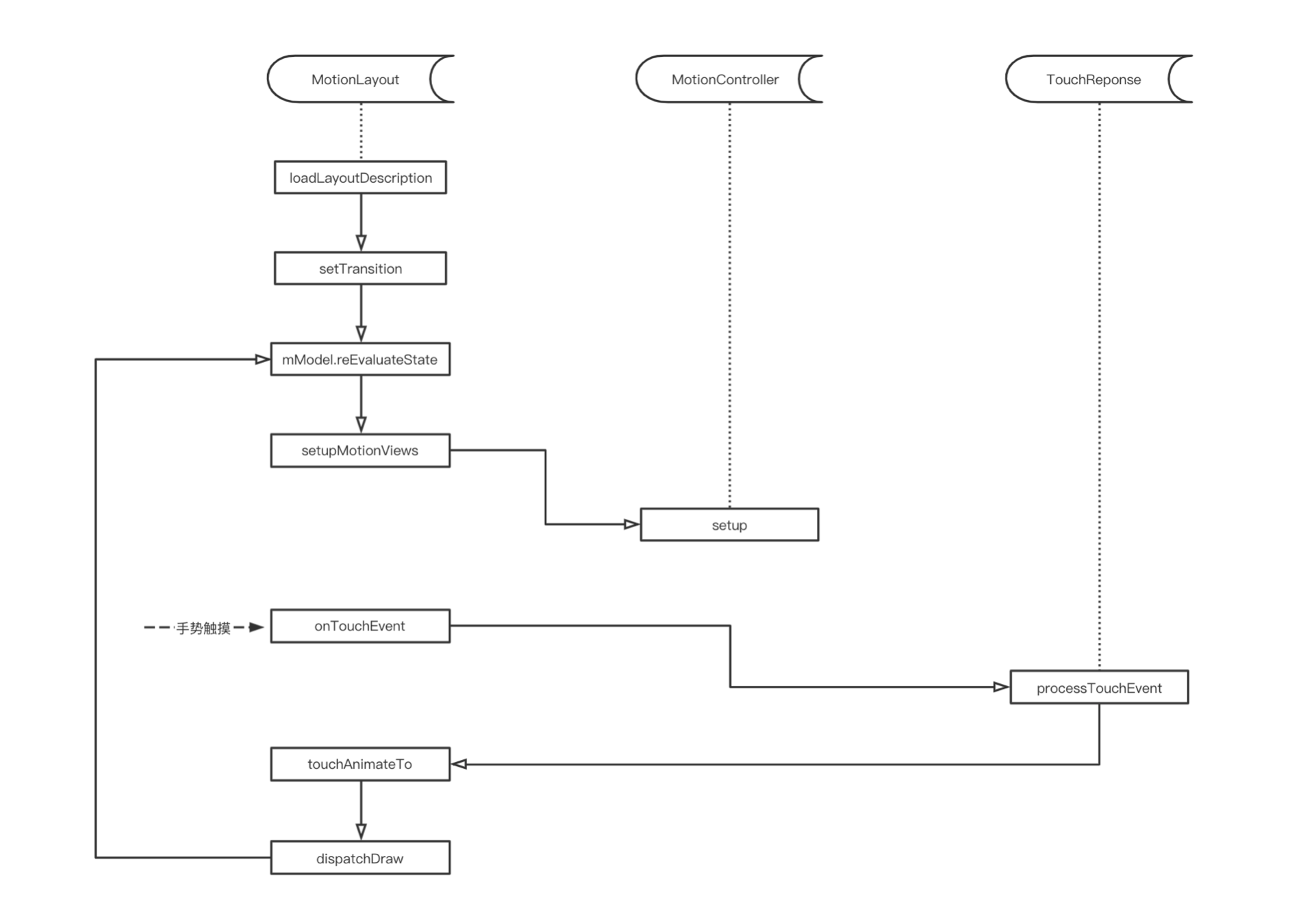 MotionLayout初探-CSDN博客